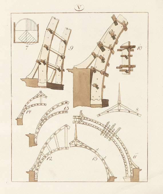 Ketterer Kunst, Kunstauktionen, Buchauktionen München, Hamburg & Berlin